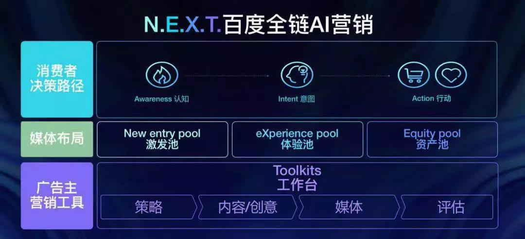AI native thinking reconstructs Baidu's mobile ecosystem, and Baidu's ...