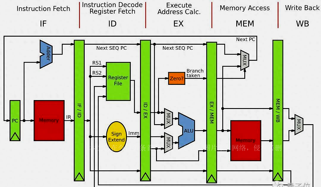 MIPS, one of the world's three major chip architectures, fell and ...