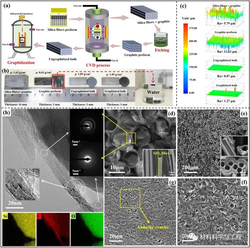 Three-dimensional pyrolytic carbon material with high strength and high ...