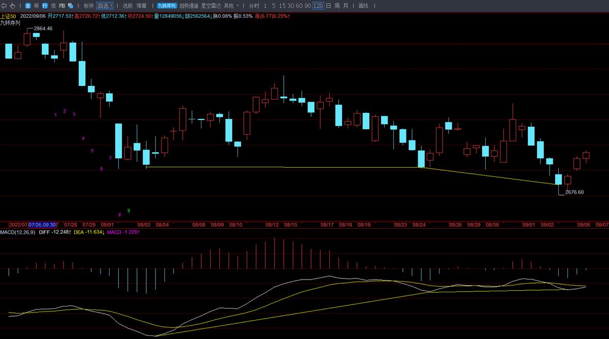 20220906 The low point signal effect appears - iNEWS