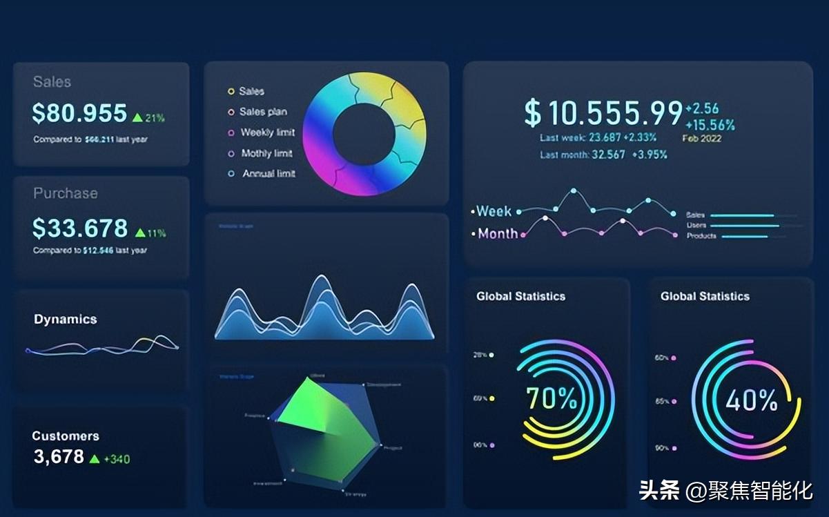 What is the 3D visualization big screen? - iMedia