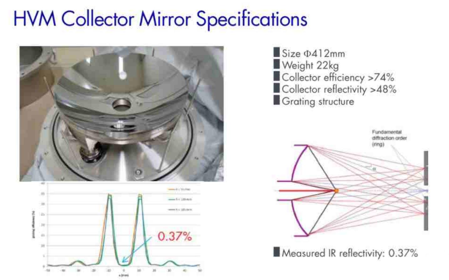 EUV lithography machine lens is smoother than neutron star surface, how ...