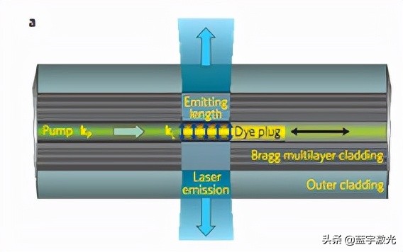 Perfect ring beam-surface emitting fiber laser - iNEWS