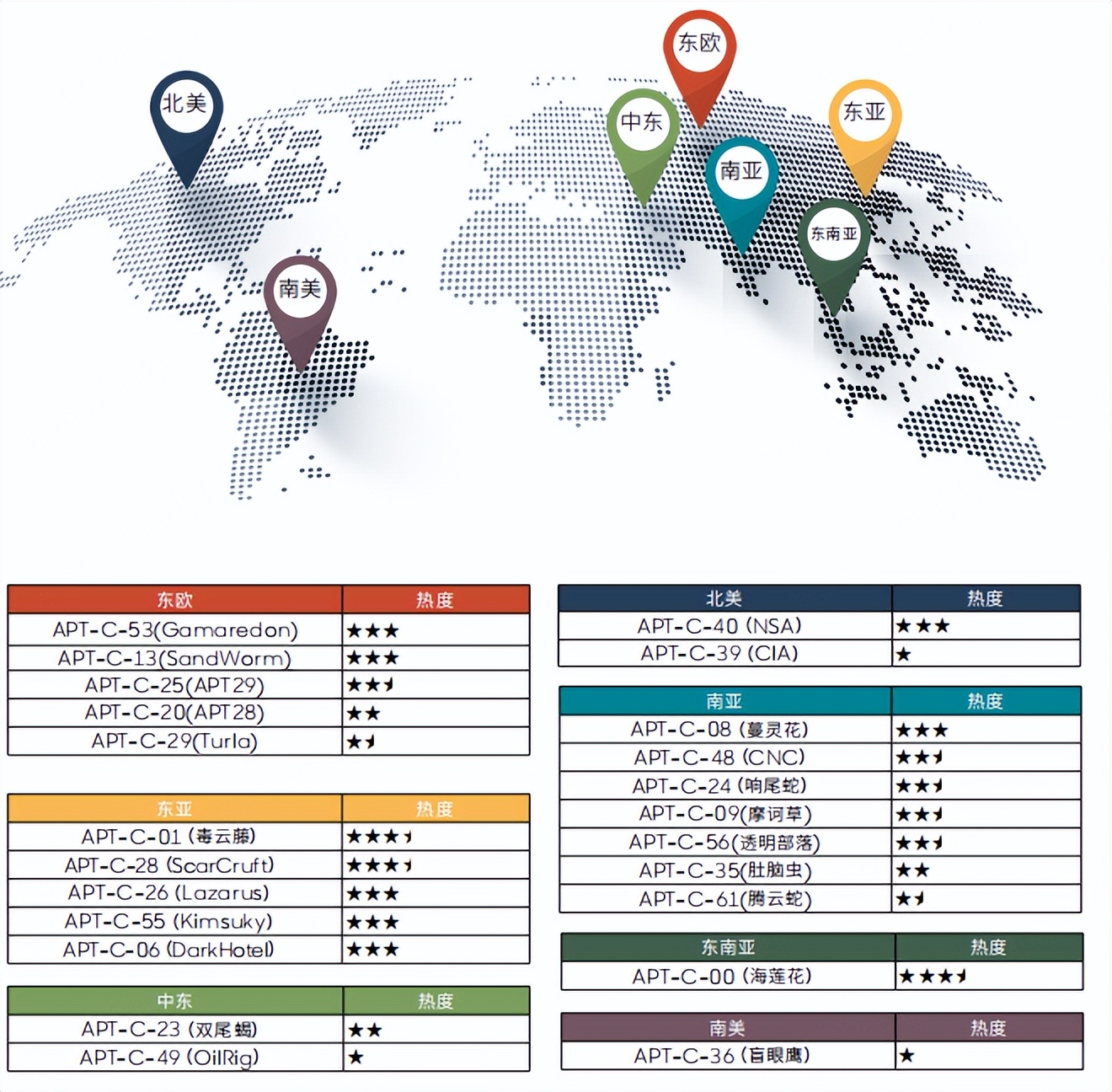 360 released [2022 Global Advanced Persistent Threat (APT) Research ...