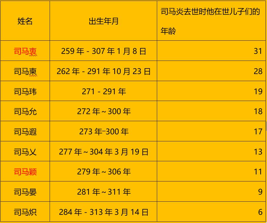 Reading [Zi Zhi Tong Jian] Sima Yan who made his stupid son the emperor ...