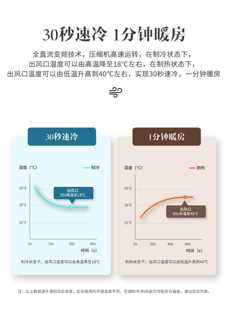 For your summer, Aucma 2p inverter air conditioner made a shocking ...