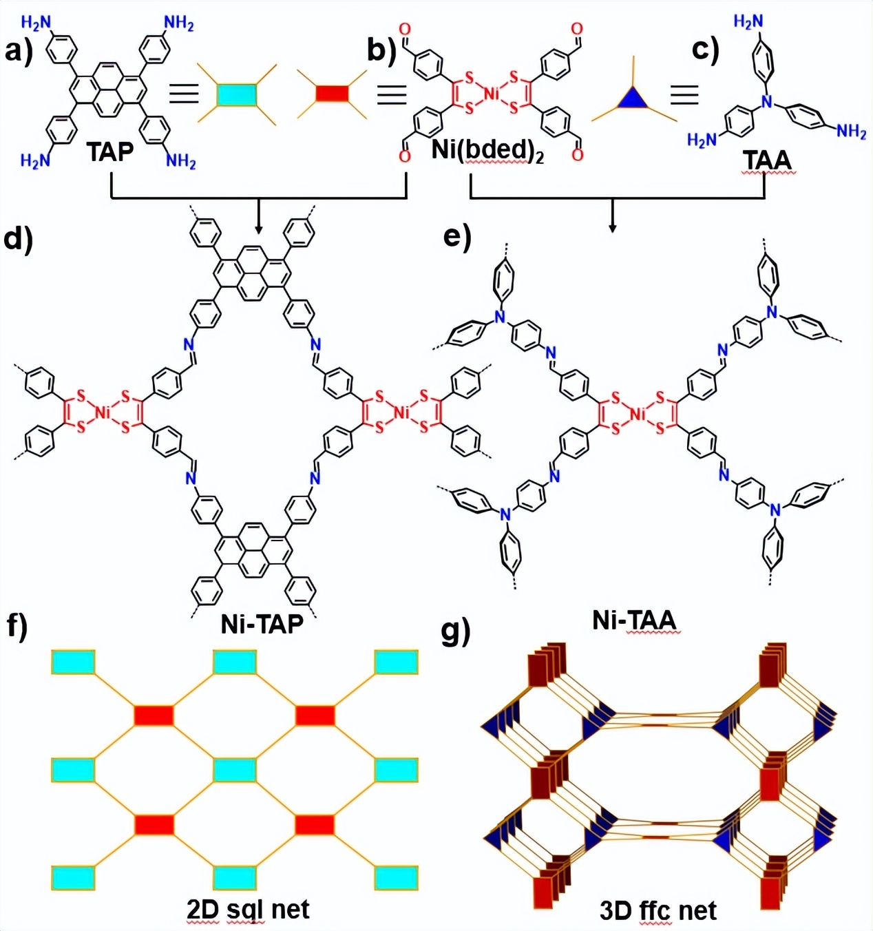 Nanjing University: Novel redox-active COF materials for high ...