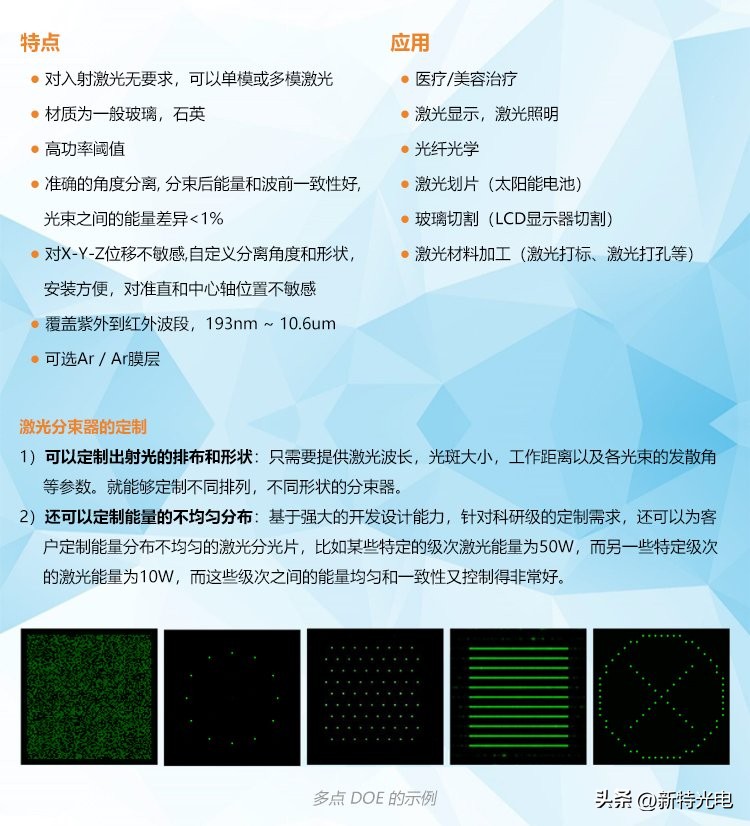 Holo/Or beam splitting diffractive optical elements DOE number and ...