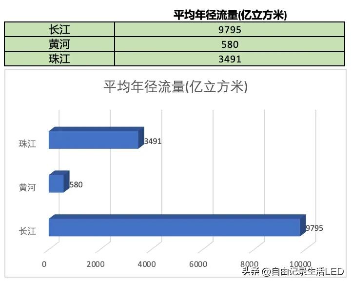 Pearl River: A complex water system formed by the confluence of Xijiang ...