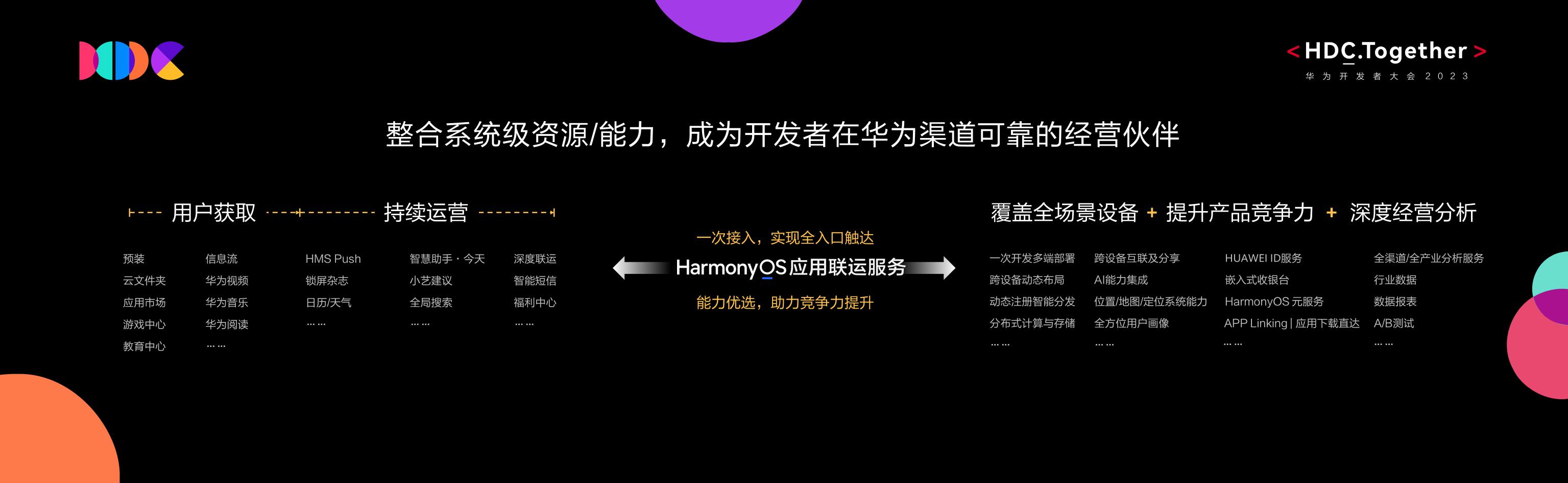 HarmonyOS application intermodal service, building the cornerstone of Harmony's ecological ...