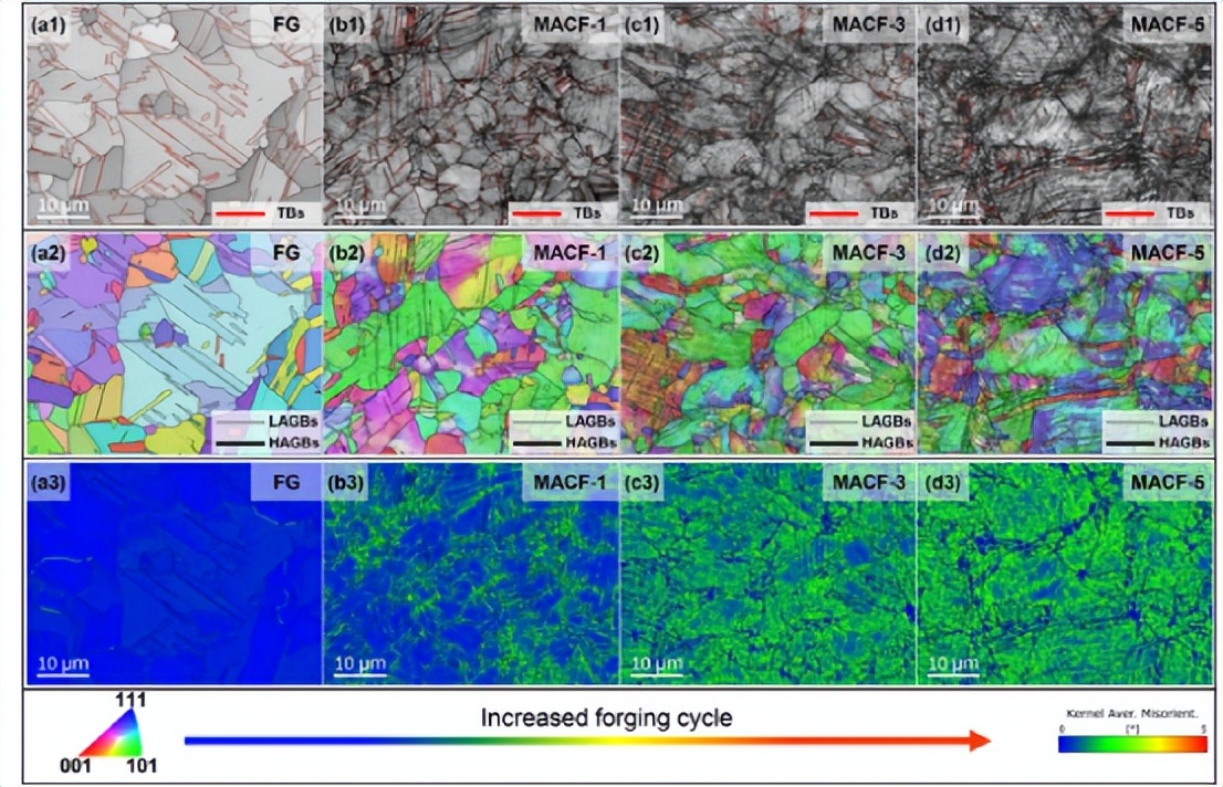 Professor Lu Zhaoping's team from Beijing University of Science and ...