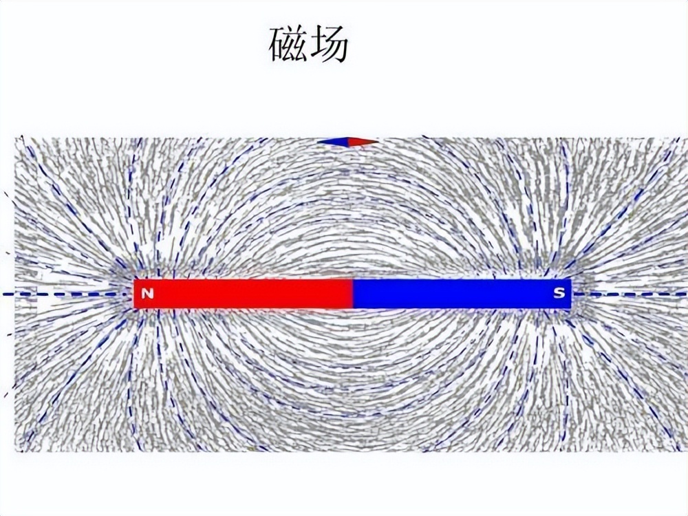 Based on the theory of energy and rotation, in-depth analysis of the ...