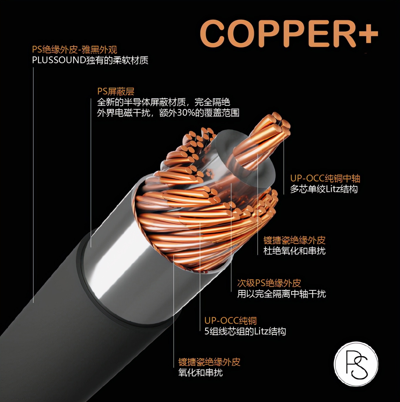 Listen to the voice of users - PLUSSOUND upgrade line COPPER+ ...