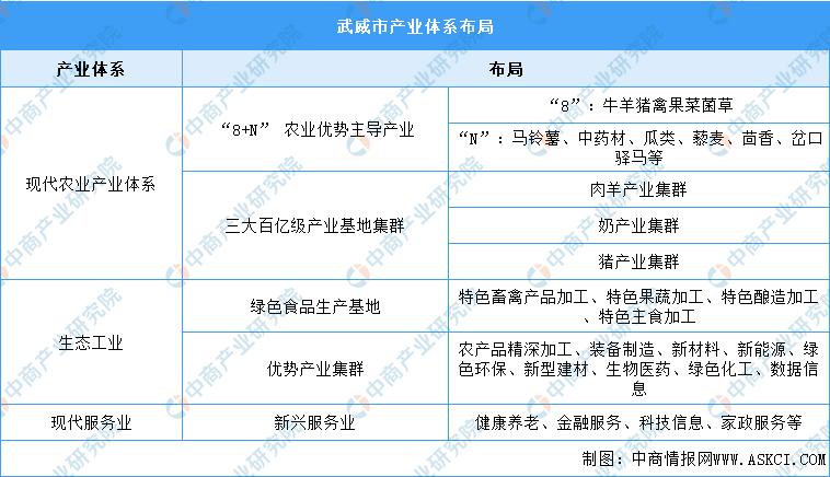 "Industry Map" Analysis of Wuwei City's Industrial Layout and ...