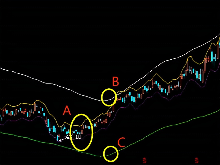 Practical application of the XS channel indicator - iNEWS