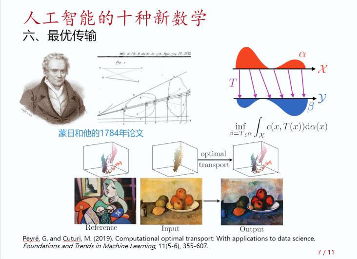 Optimal Transport Theory and Applications - iMedia