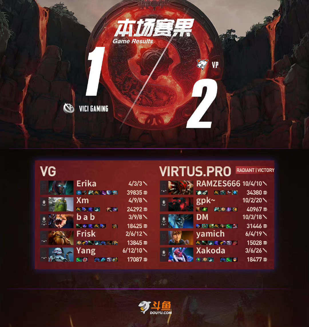 Dota2-TI11 Wild Card Match Day 3: Cardiac Arrest!All Chinese teams fall into the lower bracket ...
