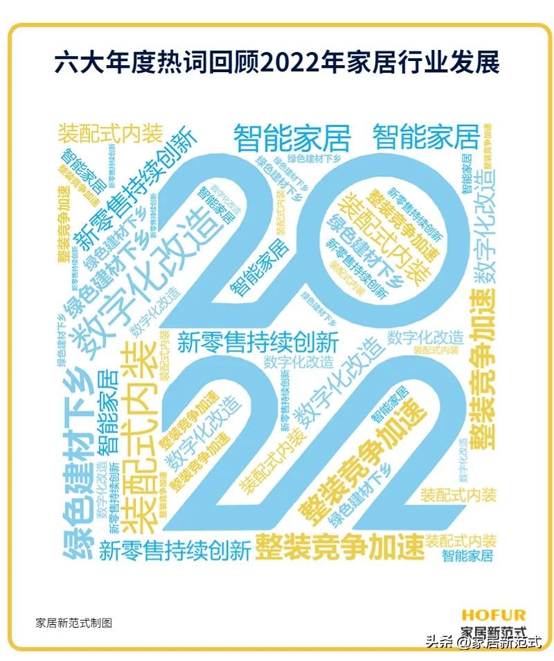 Acceleration of decoration, digitalization... The six annual hot words ...