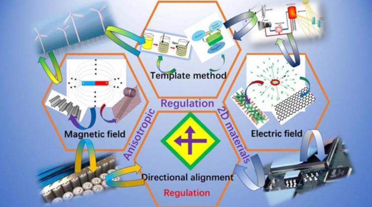 Even more powerful! The application of heat pipe conduction in high ...