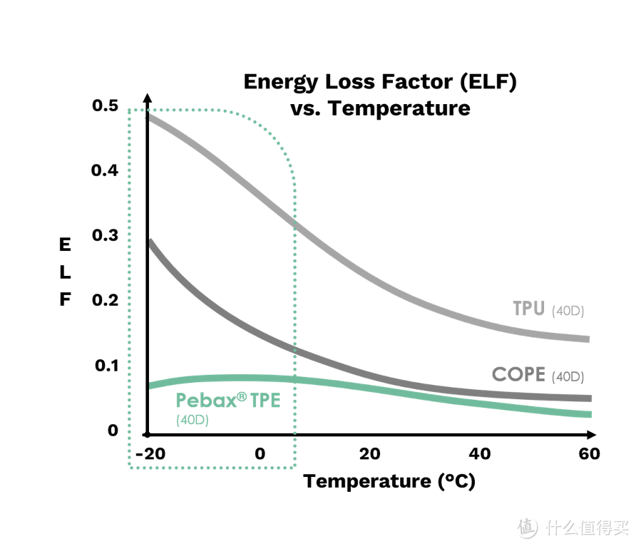 Figure out the Pebax material and performance favored by high-end ...