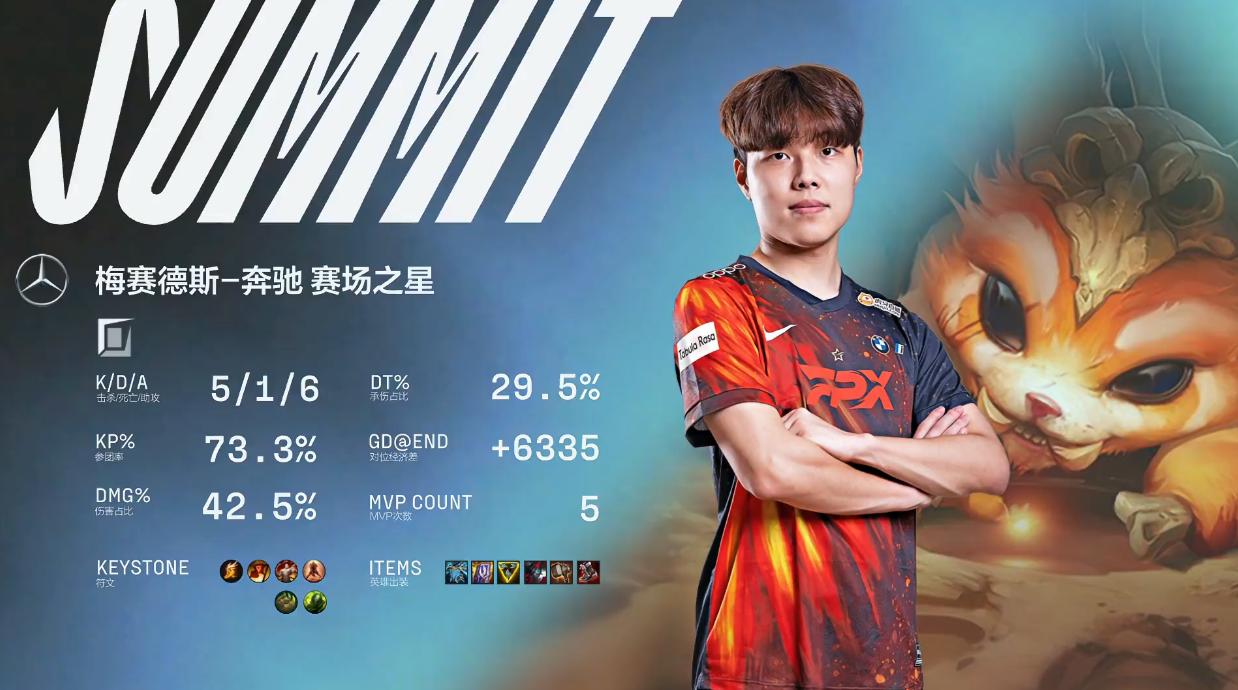 Demon is blasted by Summit!WE was swept by FPX and suffered a 15-game losing streak - iNEWS