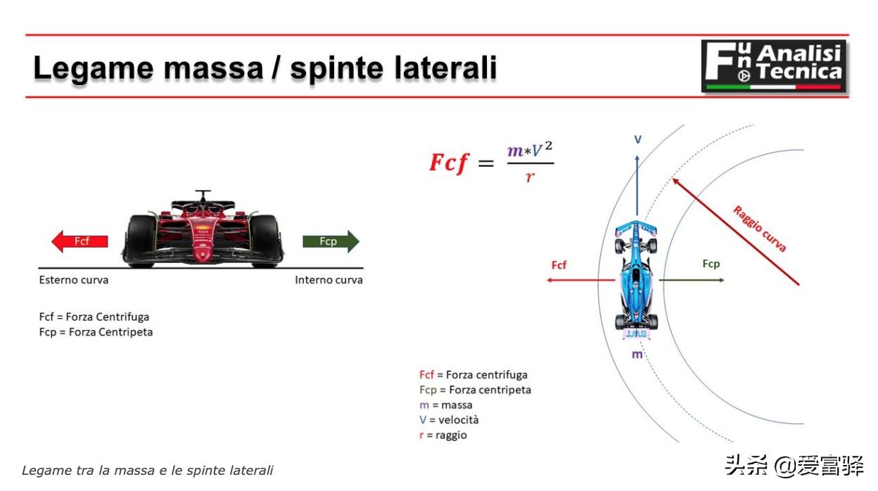 Why the heavier the F1 car, the higher the risk? - iNEWS