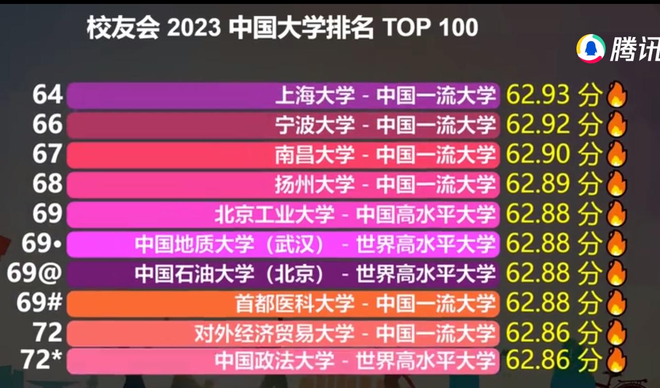 2023 The latest ranking of Chinese universities TOP100, let's see which ...