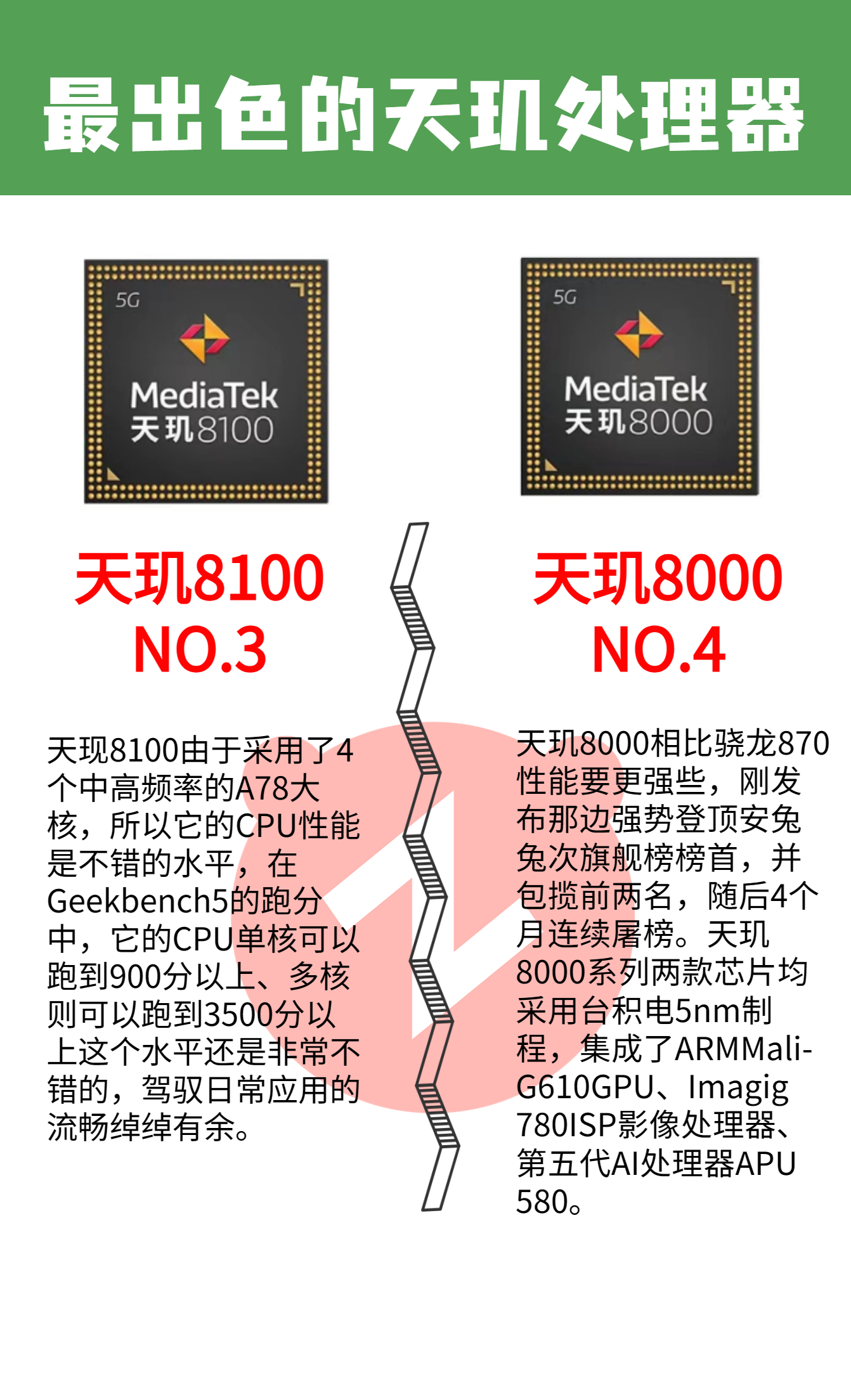 The best Dimensity processor, do you use it? - iMedia