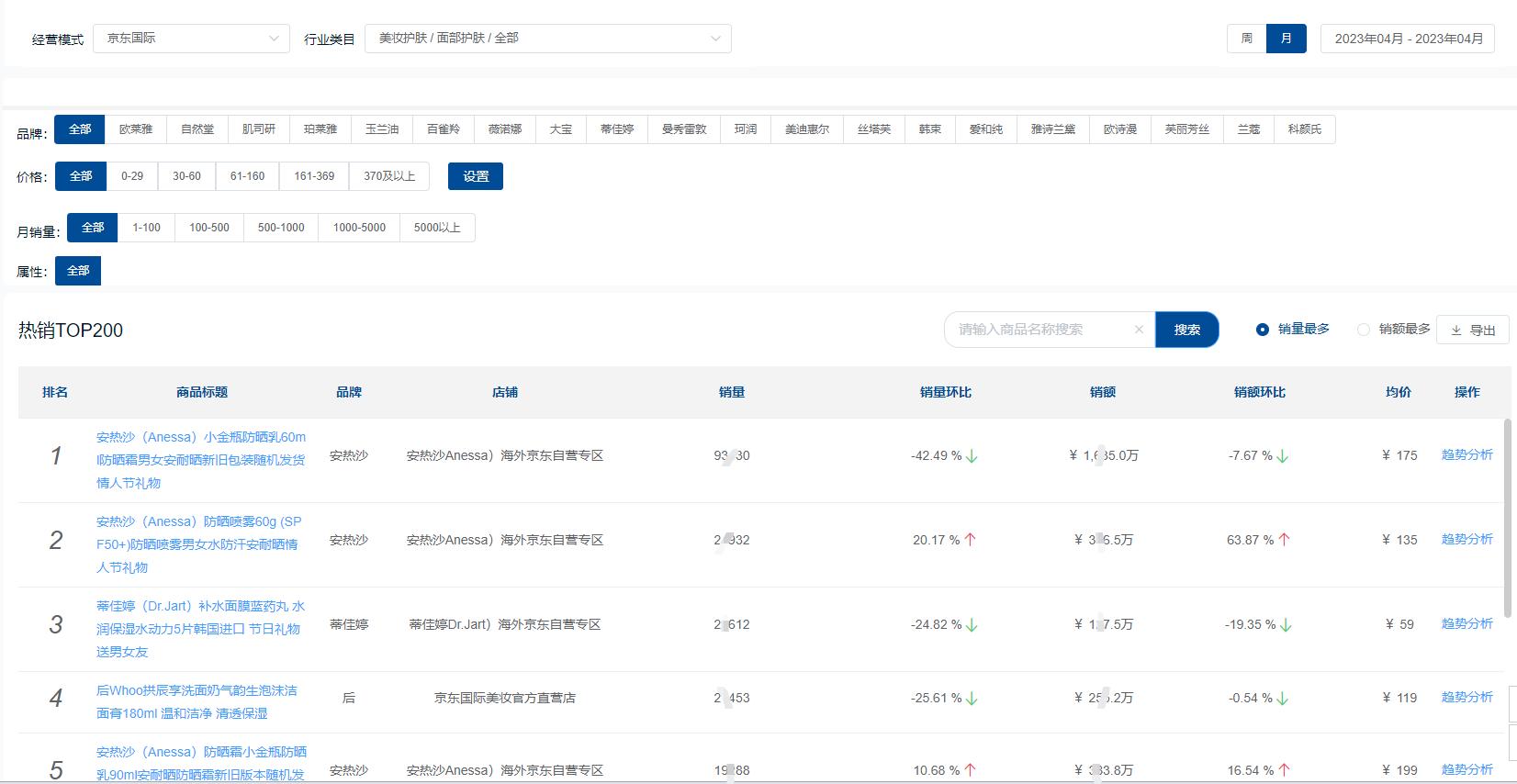 Whale staff Jingdong international data open, which industries and ...