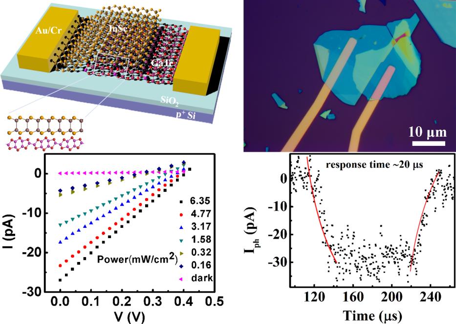 Construction of Nano SnS2/Sb2S3@G Heterostructure and Its Lithium ...