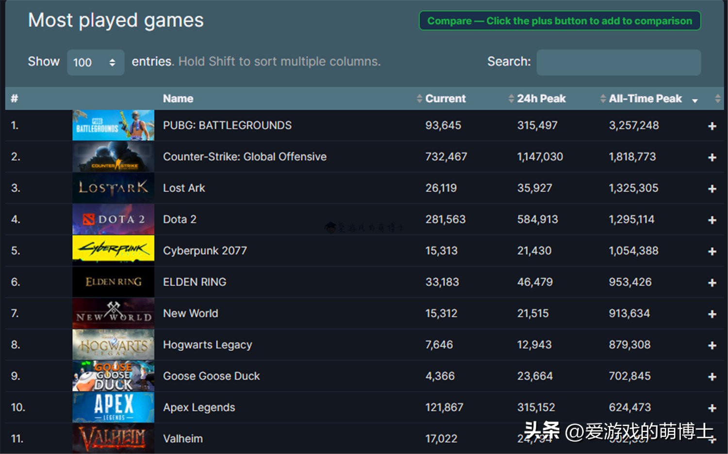 What is the current status of games on Steam that once had more than ...