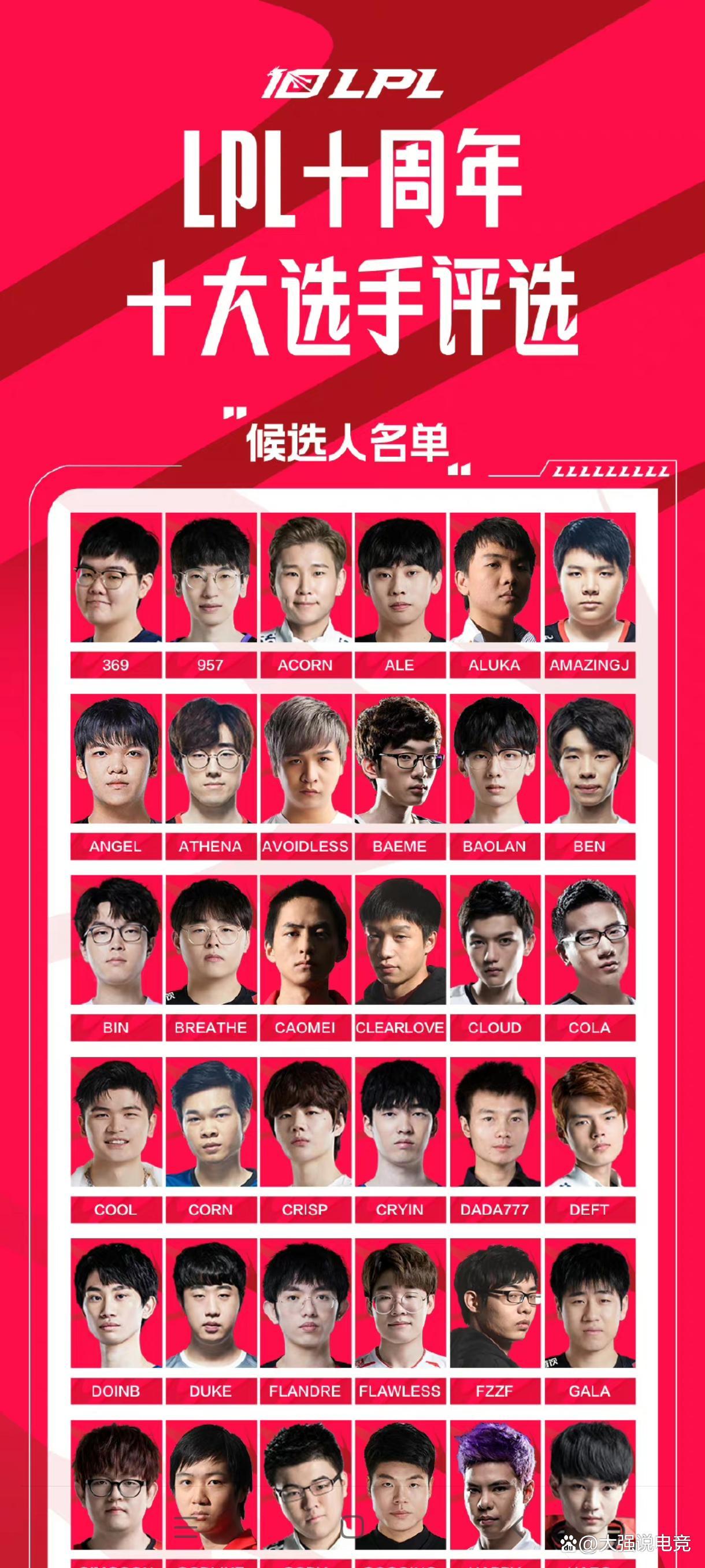 The top ten lpl players will be selected soon? uzi, theshy, the director is almost certain - iNEWS