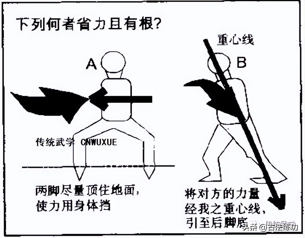 Taijiquan's root strength and stance - iNEWS