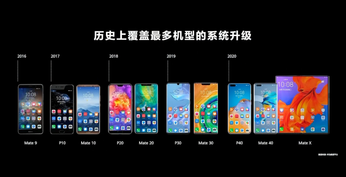 Beyond Android and comparable to iOS, has Huawei HarmonyOS 3.0 reached ...