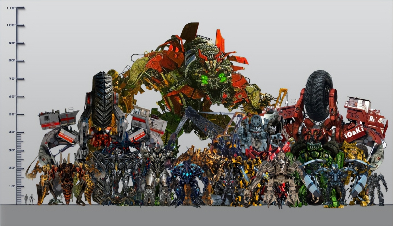 Transformers live-action movie series height ratio chart, steel cable ...