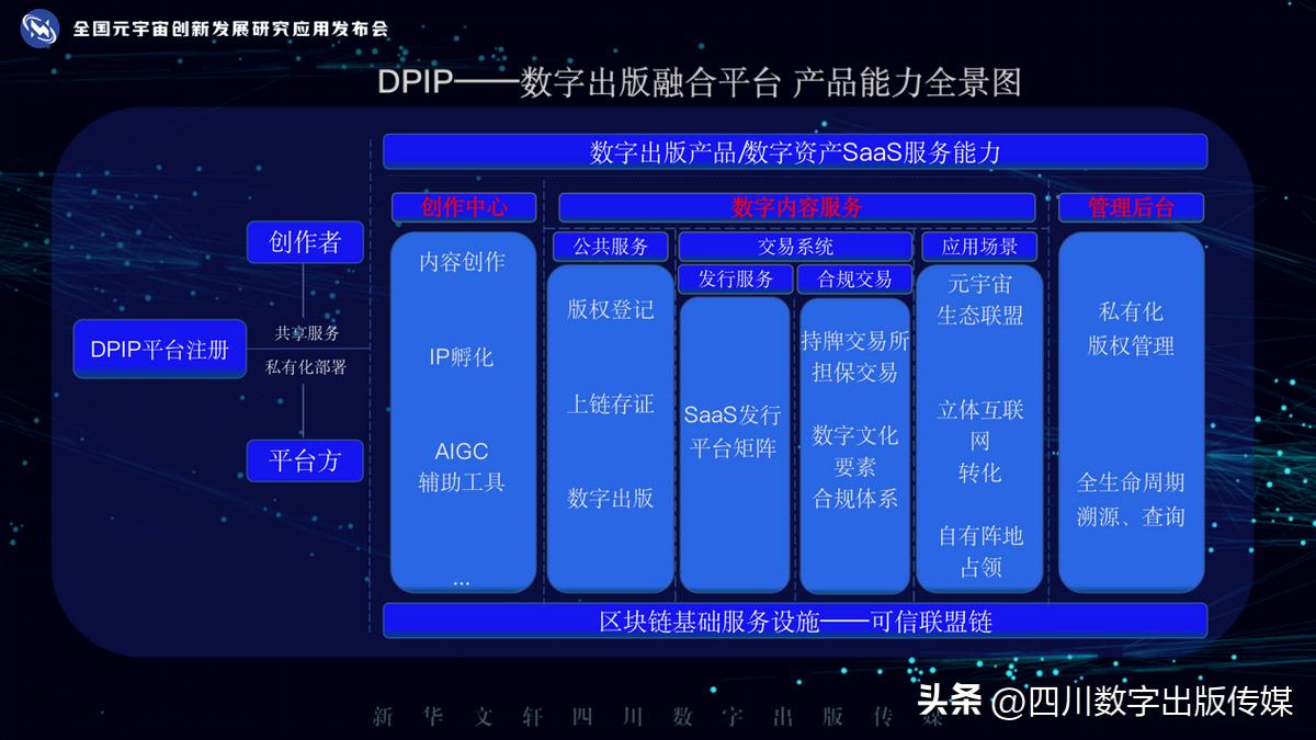 DPIP Blockchain Digital Publishing Convergence Platform Launched - iMedia