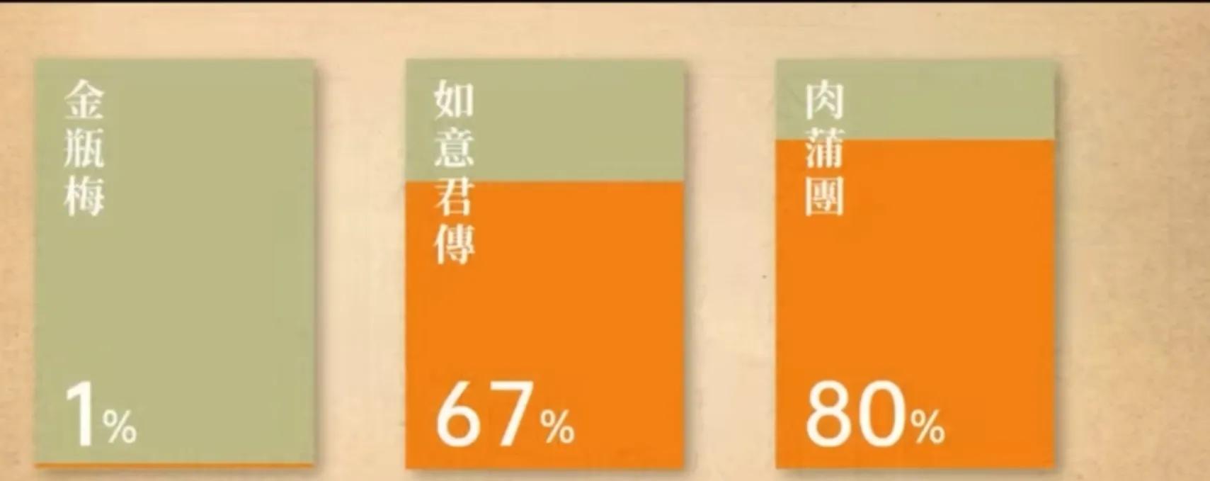 The misunderstood "Jin Ping Mei", a documentary of the Ming Dynasty ...