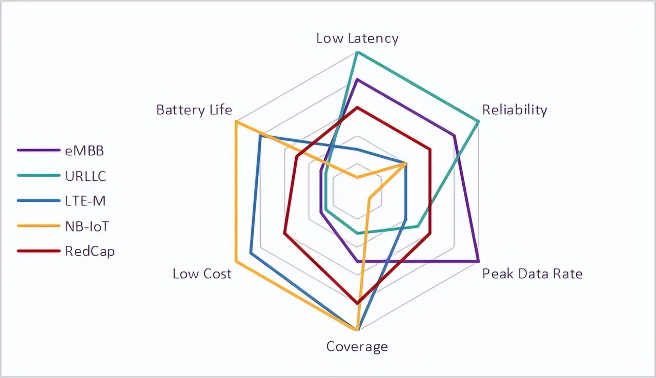 UNISOC and Rohde & Schwarz jointly demonstrated the RedCap test ...