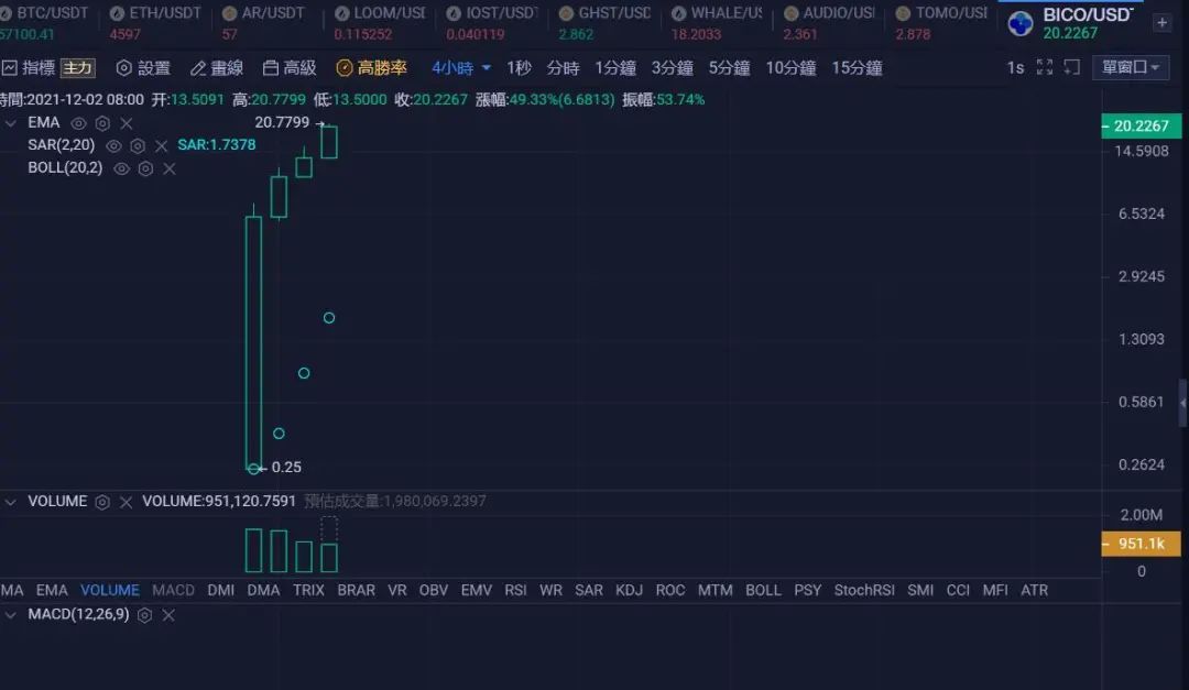 Take you to know BICO in three minutes - iNEWS