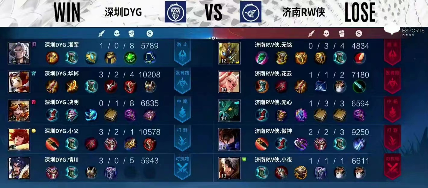 DYG3-1RW: It is expected to hit the S group, and the Hunan army will turn to the assistant and ...