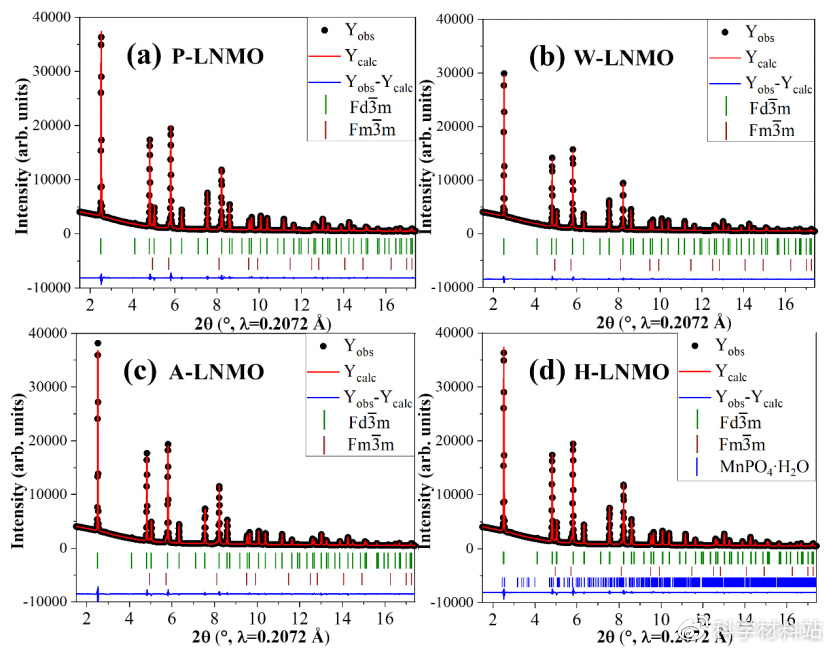 Structural evolution mechanism of LNMO treated with different aqueous ...