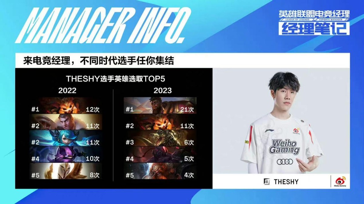 All members of IG are fully awakened? 2-0 stunned LNG, followed by encountering super powerful ...