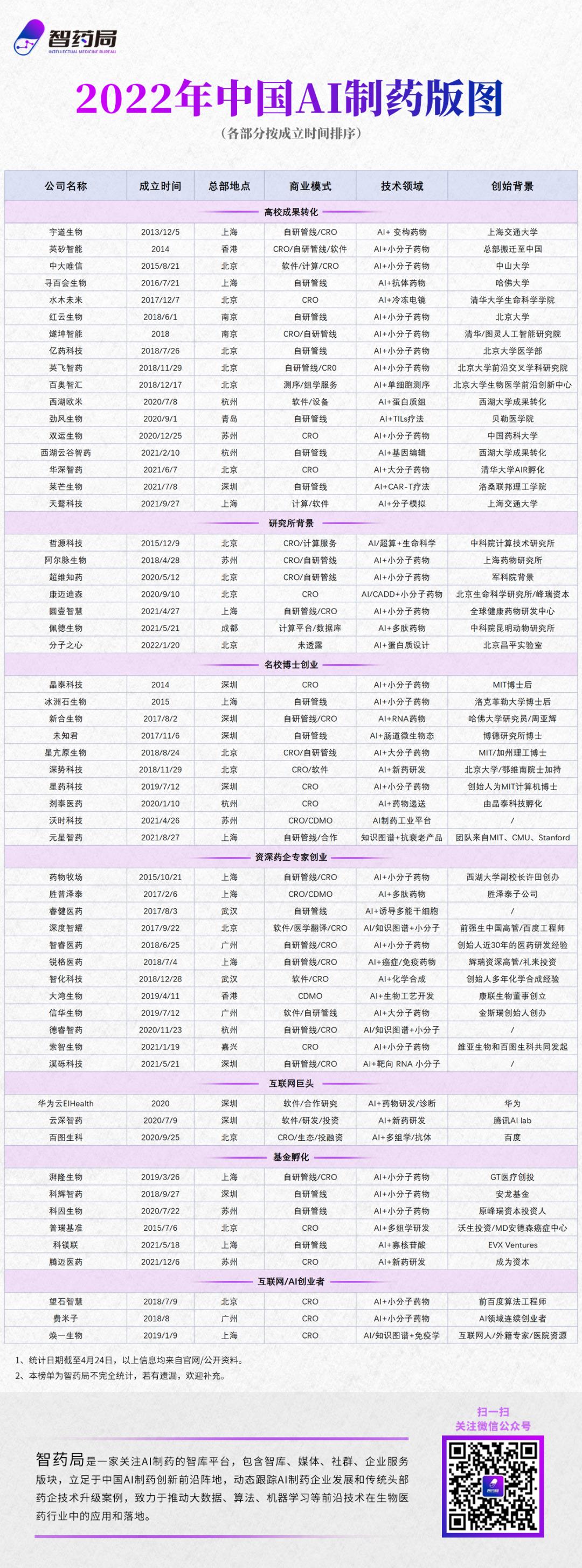 60 AI pharmaceutical companies on the map of China - iNEWS