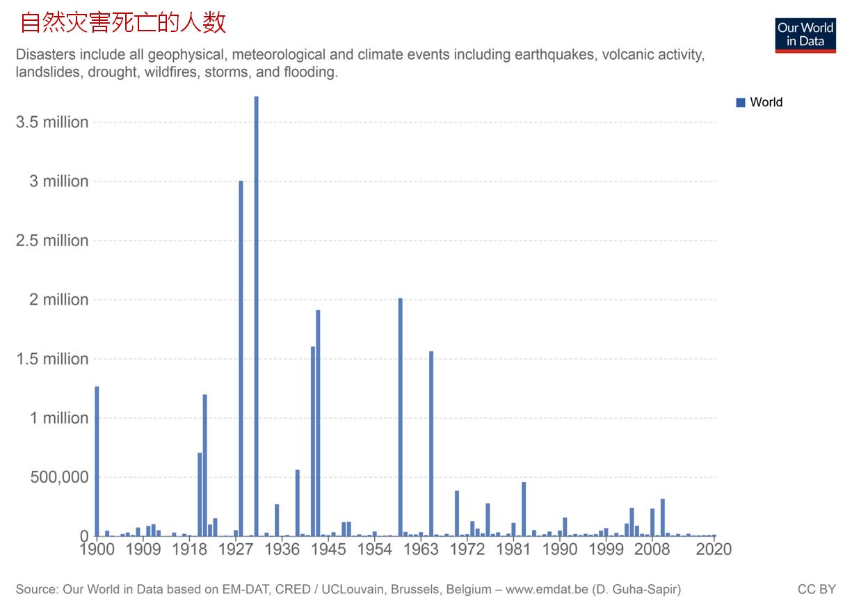 Do you know how many people have ever lived on earth? - iNEWS