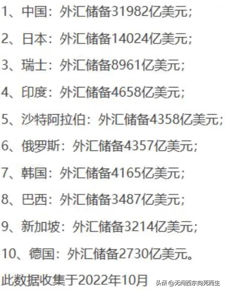 Overview of China's International Reserves - iNEWS