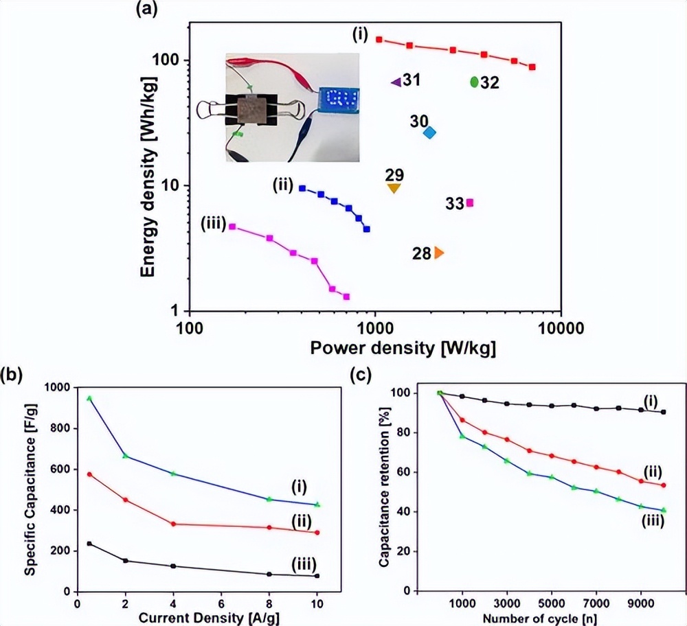 "Nano Letters" Facile Synthesis of Biocarbon-based MoS2 Composites for ...