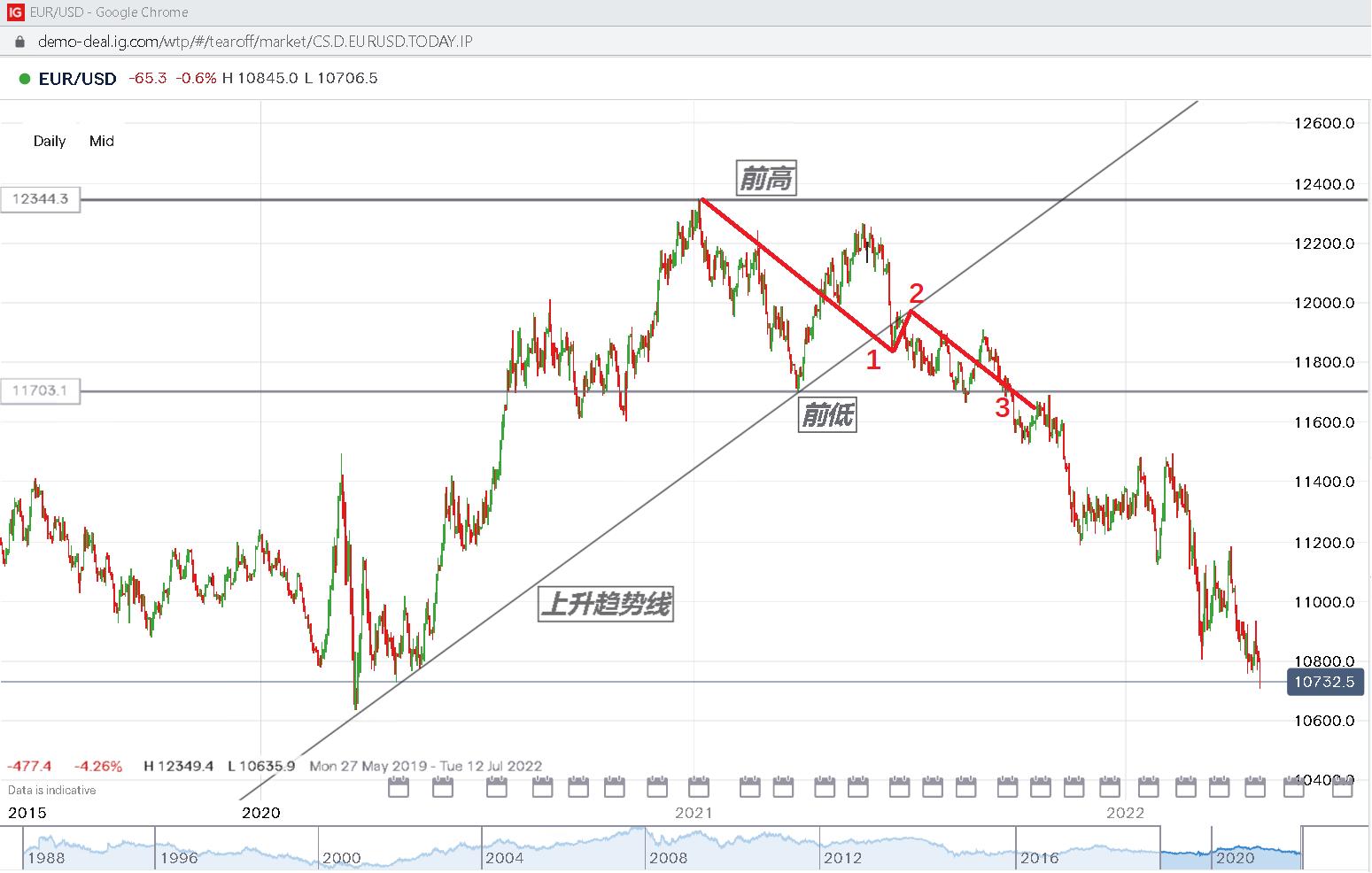What is the Rule of 123 and how to use it? - iNEWS