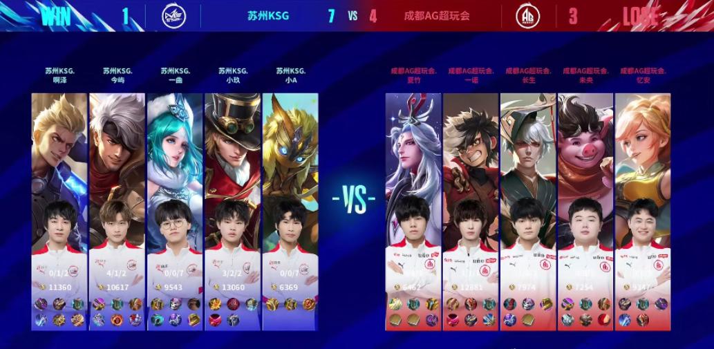 AG4-2KSG進八強，姬小滿KPL首秀，憶安沒C起來，一諾不怕eStar - 頭條匯