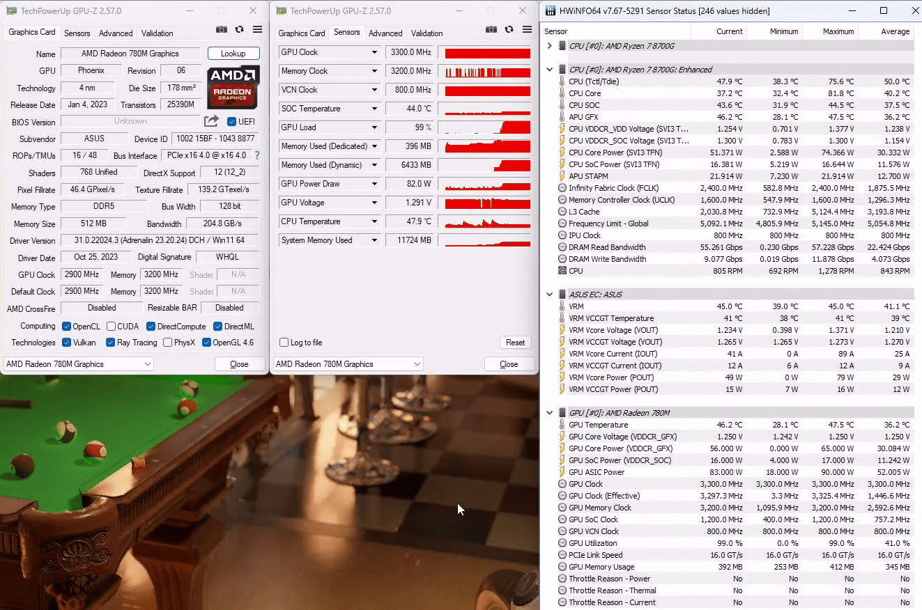 Master overclocked AMD Ryzen R7 8700G integrated Radeon 780M to 3.3 GHz ...