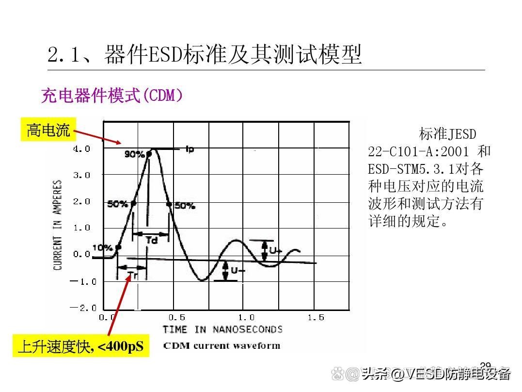 What kinds of ESD models do you know? - iMedia